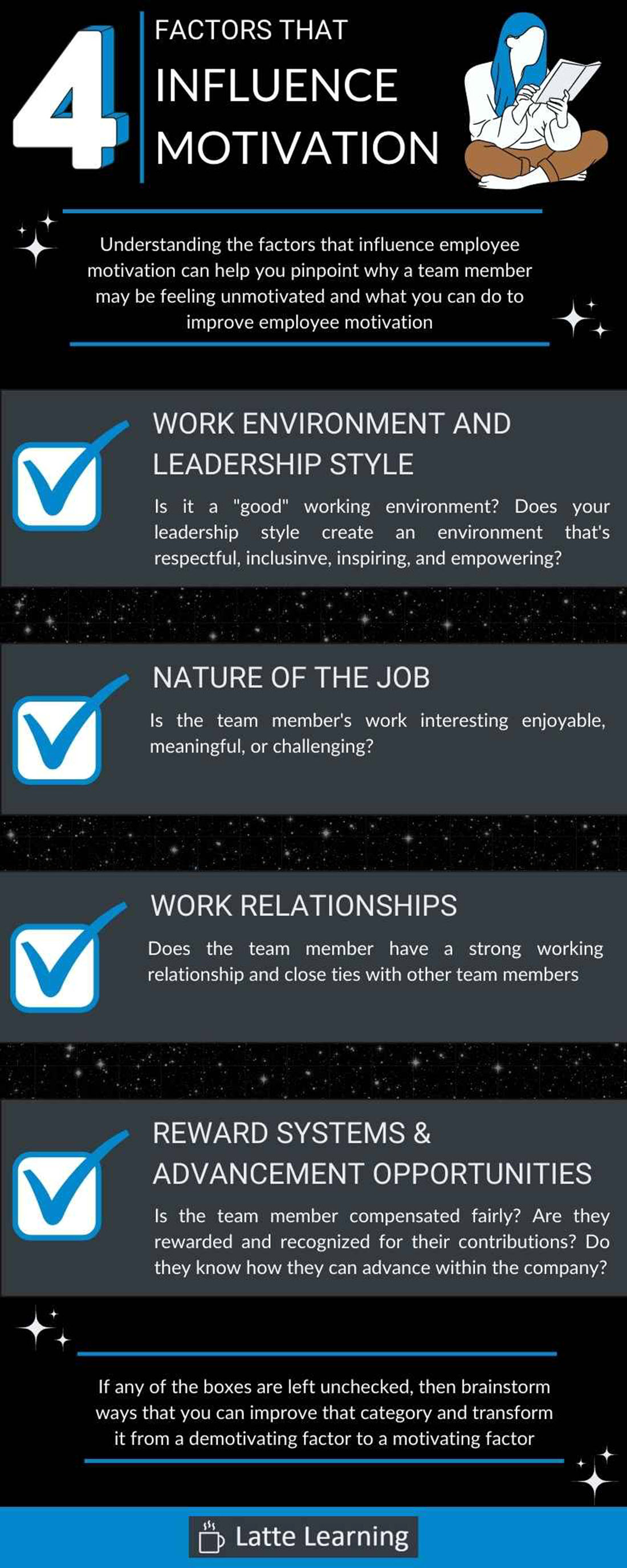 Latte Learning | Motivating Your Team Course | Team Management Skills