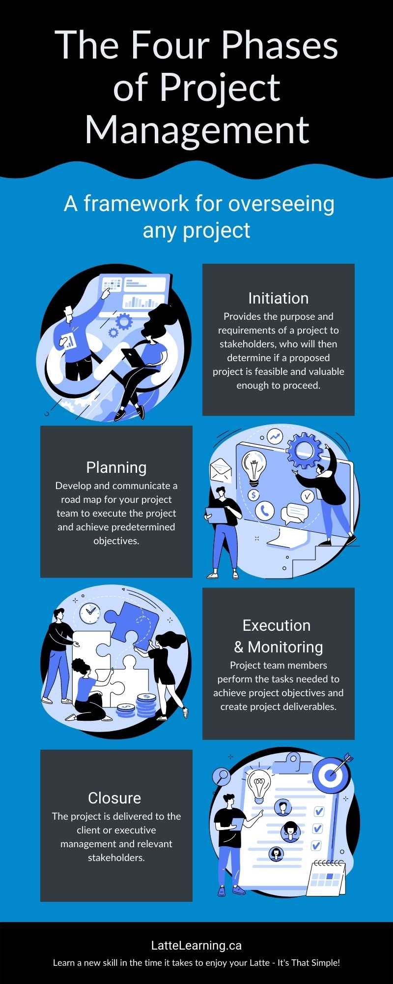 Latte Learning | Project Management Fundamentals Course | Project ...