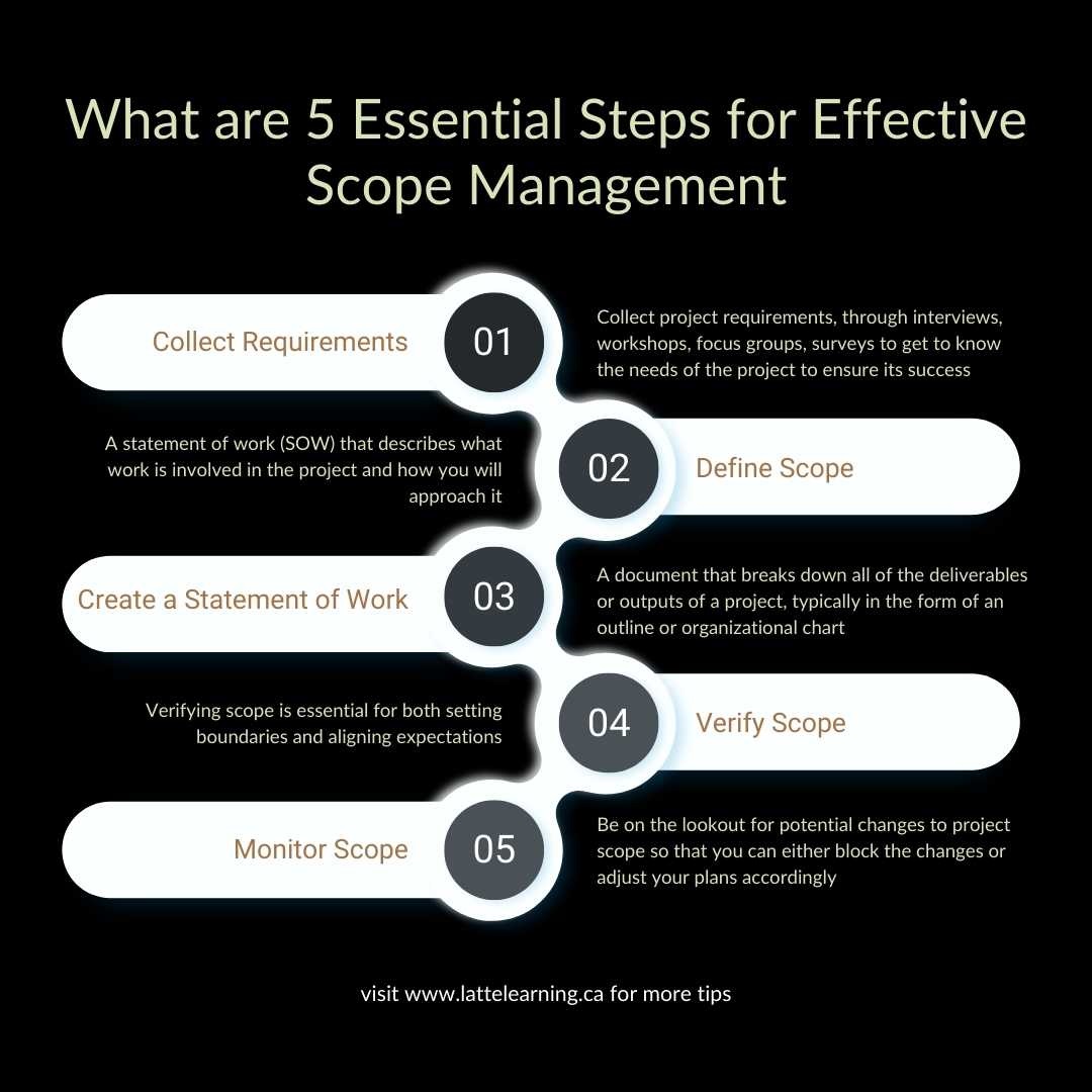 Latte Learning | Scope Management Course | Project Management Skills