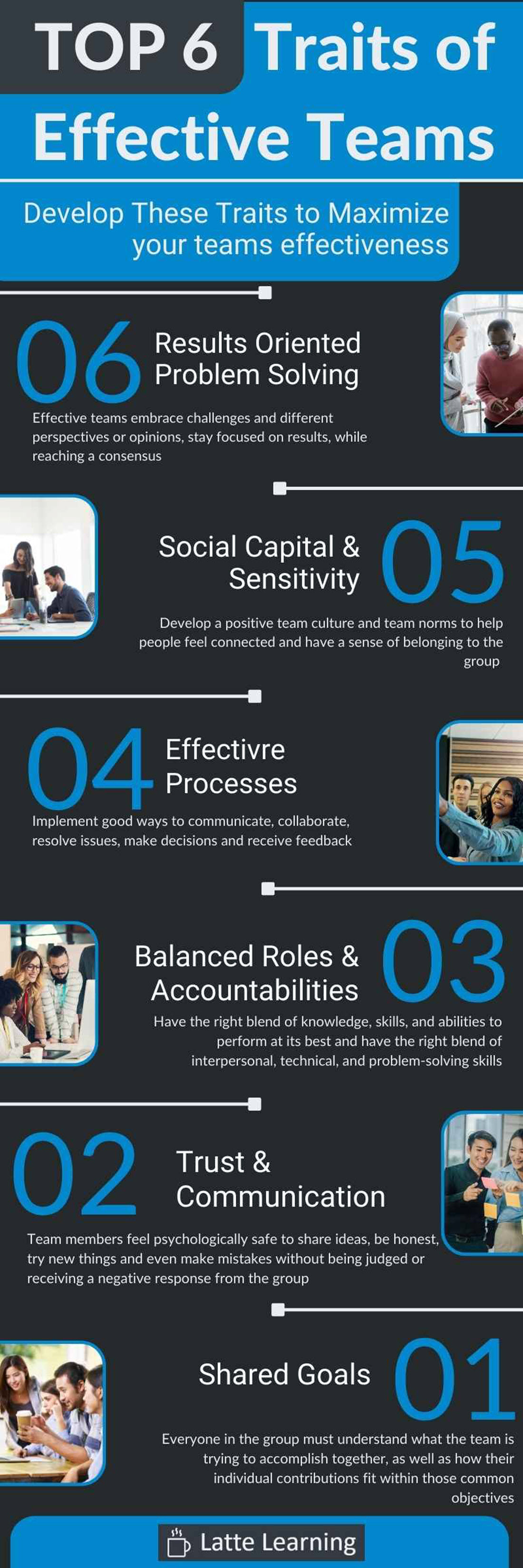 Latte Learning | Team Management Fundamentals Course | Team Management ...